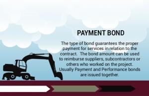 Performance Bonds And Payment Bonds | ConstructionBond.ca